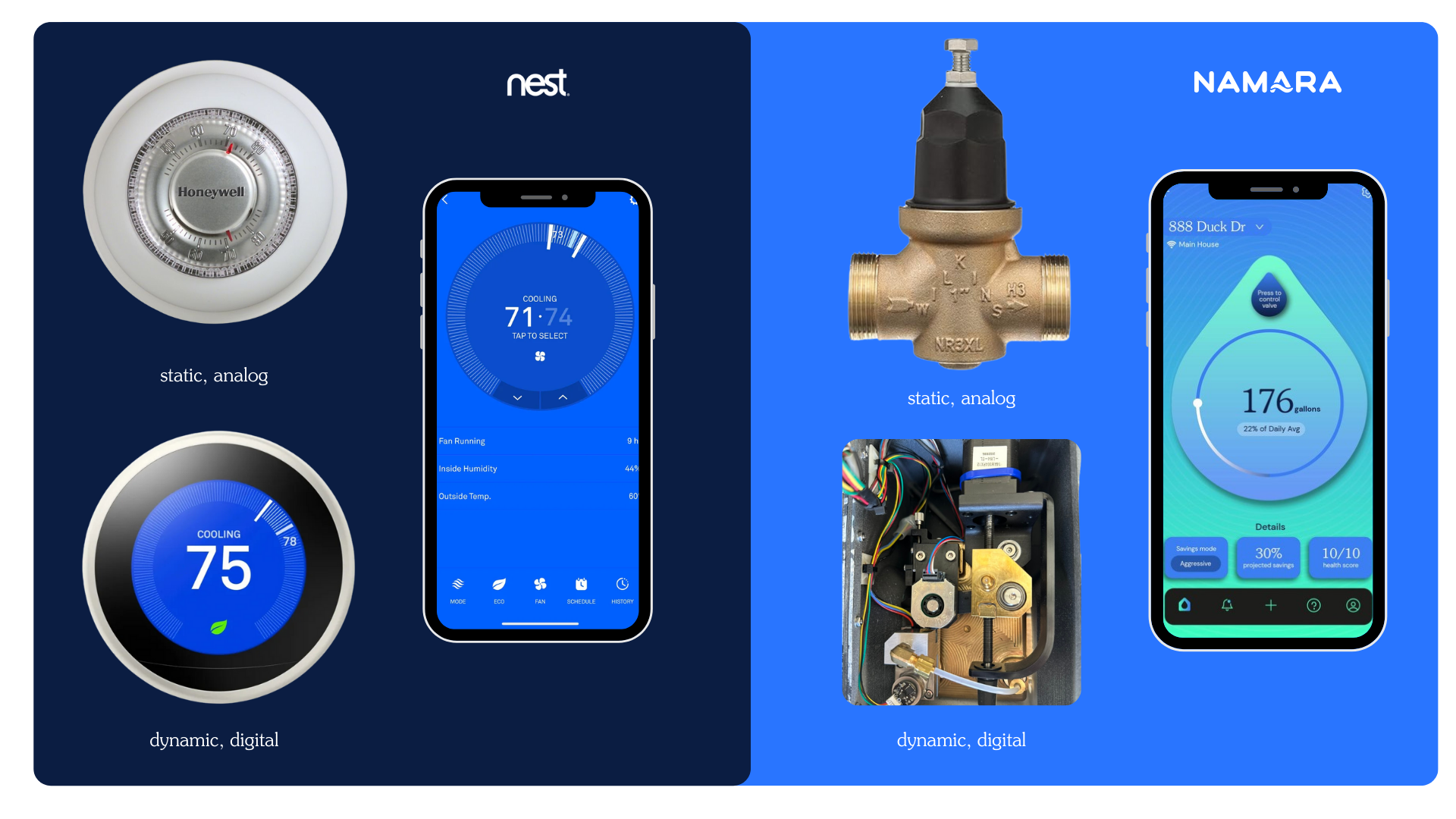 Product | Namara Smart Water Management System